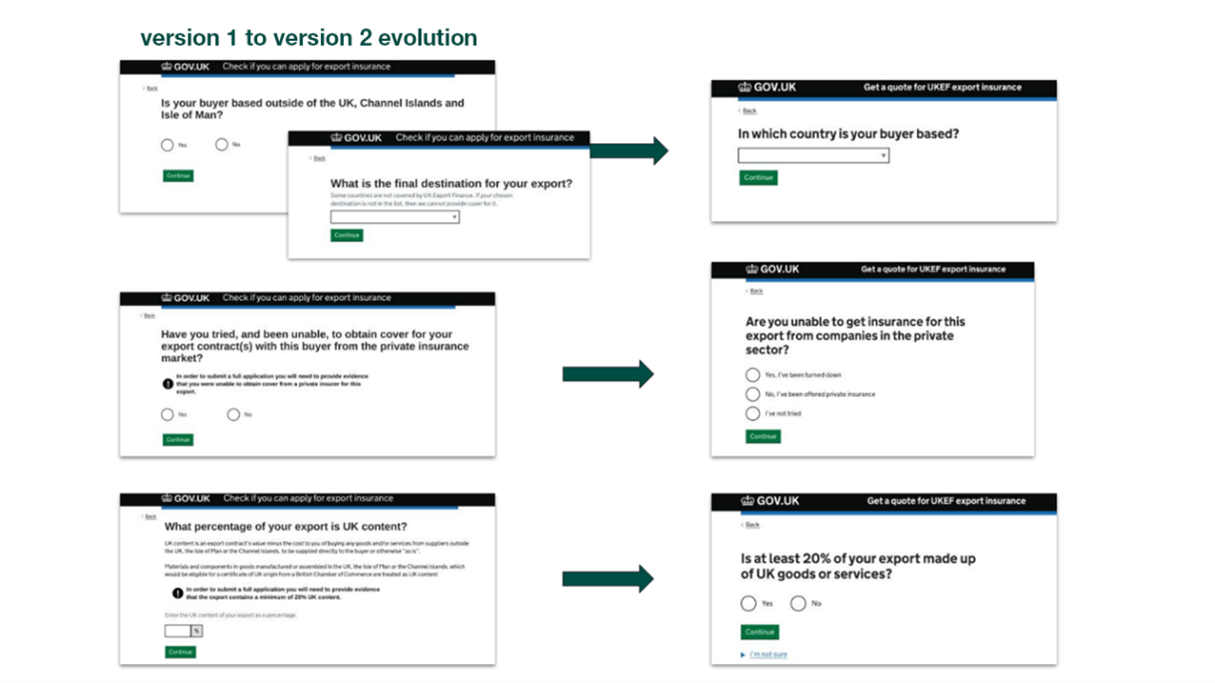 Modernising Services at UKEF: A Business Analyst’s Perspective – UK ...